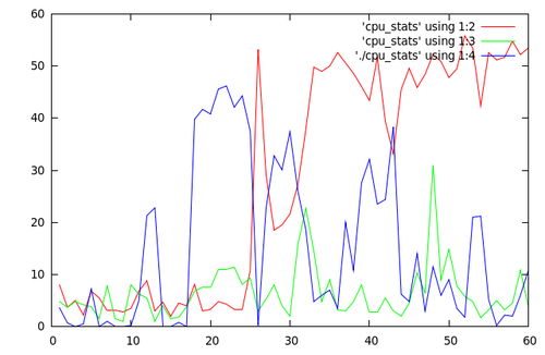 Gnuplot - Jose Castillo Aliaga